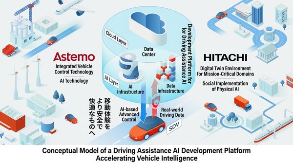 Astemo, Hitachi Build Driving-AI Platform for SDVs | IBTimes JP