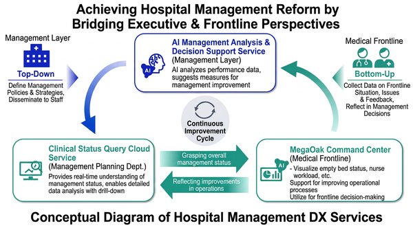 NEC launches hospital DX services, targets 5 billion yen sales | IBTimes JP