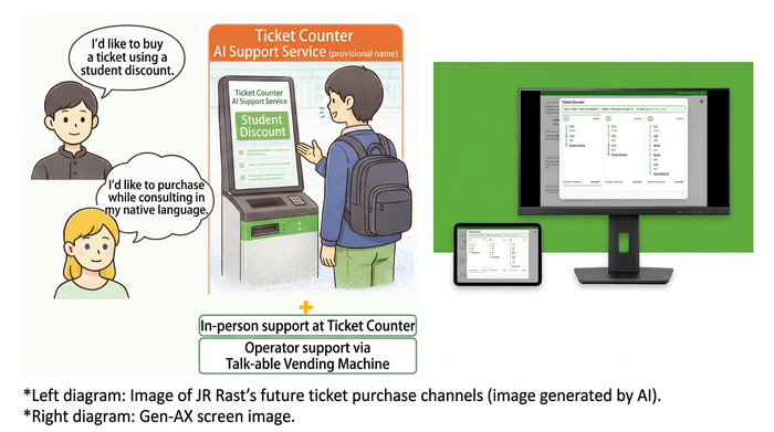 Gen-AX X-Ghost picked for JR East ticket office AI trial | IBTimes JP
